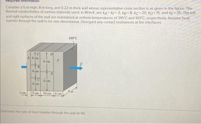 Solved Consider a 5-m-high, 8-m-long, and 0.22-m-thick wall | Chegg.com
