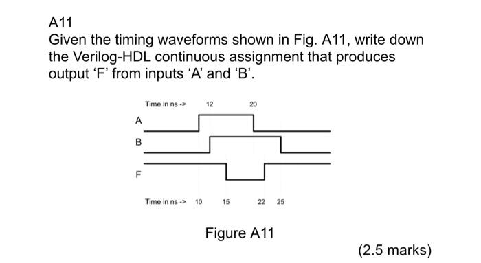 Solved A11 Given The Timing Waveforms Shown In Fig A11