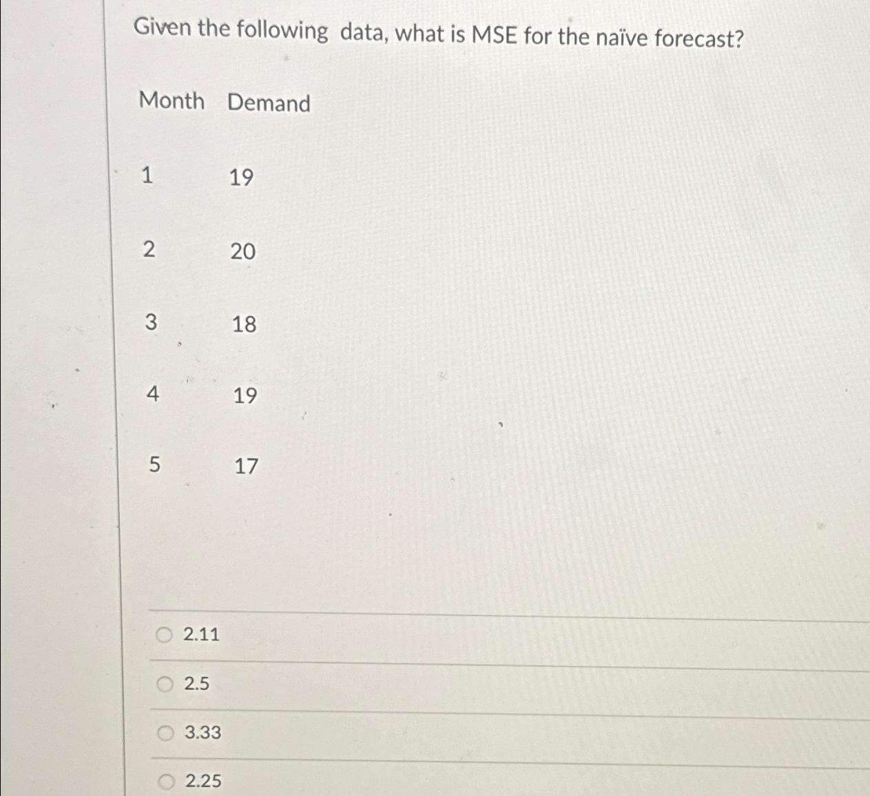 Solved Given the following data, what is MSE for the naïve | Chegg.com
