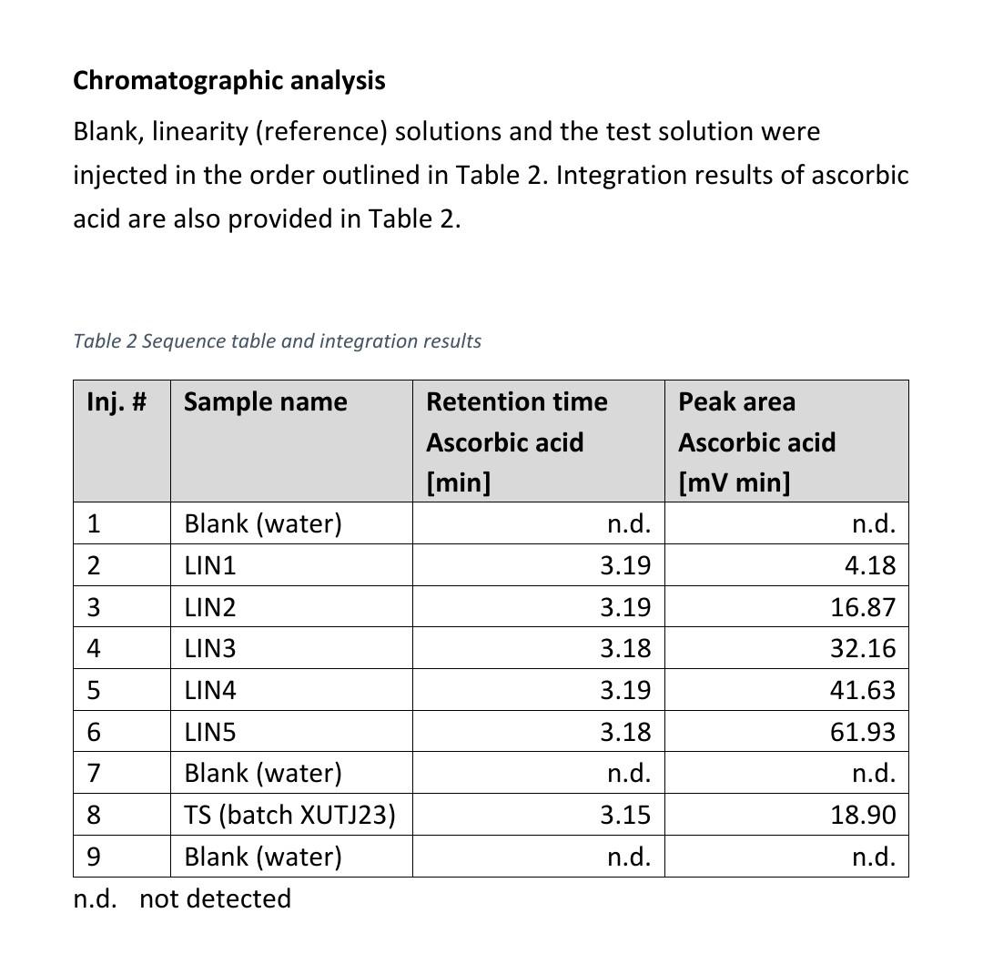 Solved Chromatographic analysis and calculations The HPLC | Chegg.com