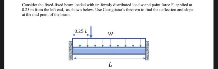 Solved Consider the fixed-fixed beam loaded with uniformly | Chegg.com