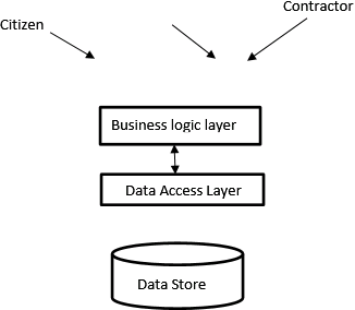 Solved: Chapter 13 Problem 7P Solution | Software Engineering 8th ...