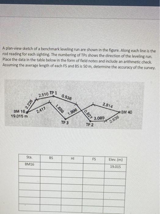 Solved A plan-view sketch of a benchmark leveling run are | Chegg.com