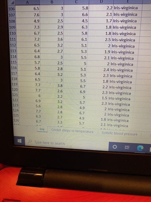 Solved The famous iris dataset (the first sheet of the | Chegg.com