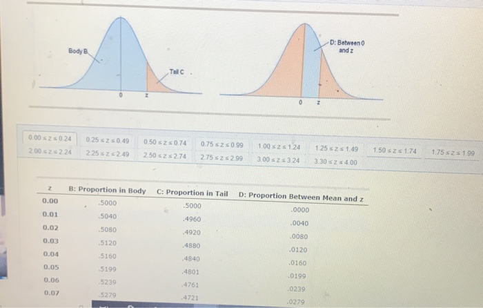 Solved Complete: Chapter 6 Problem Set 6. Using tables to | Chegg.com