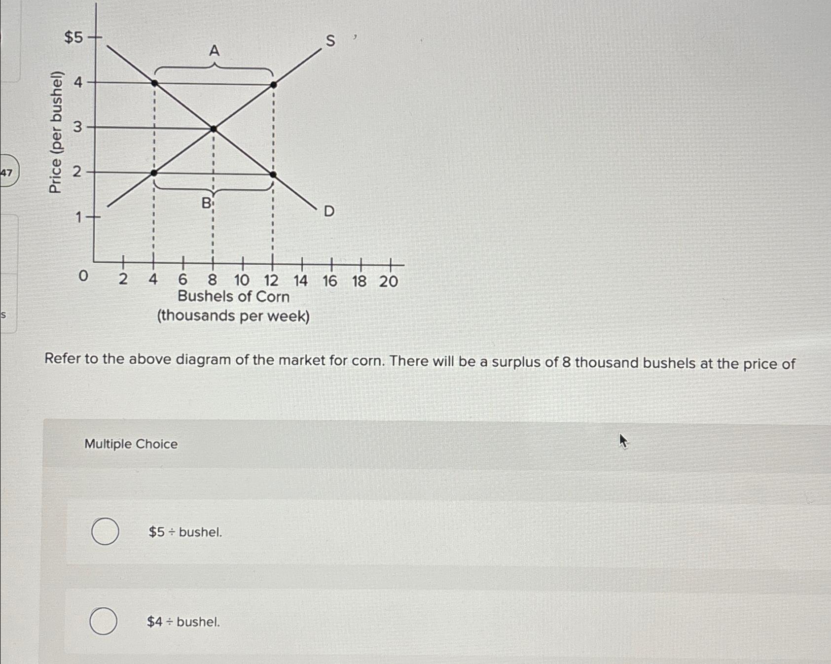 Solved Refer to the above diagram of the market for corn. | Chegg.com