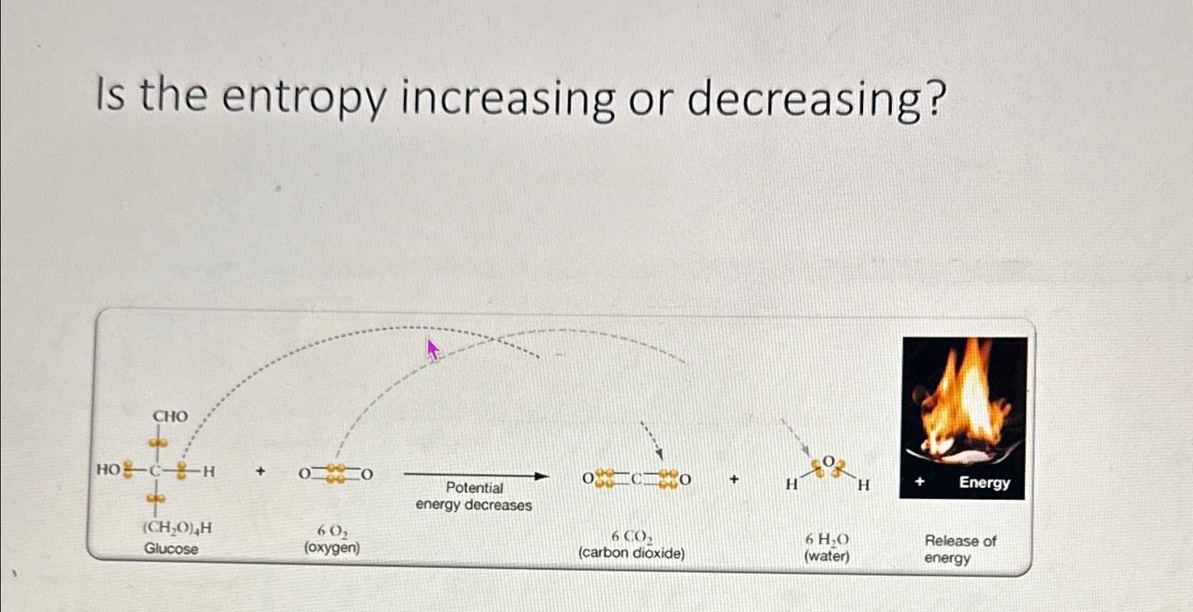 Solved Is the entropy increasing or decreasing? | Chegg.com