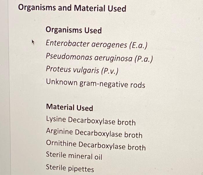 Solved Experiment 45: Decarboxylase Test Observation Color | Chegg.com