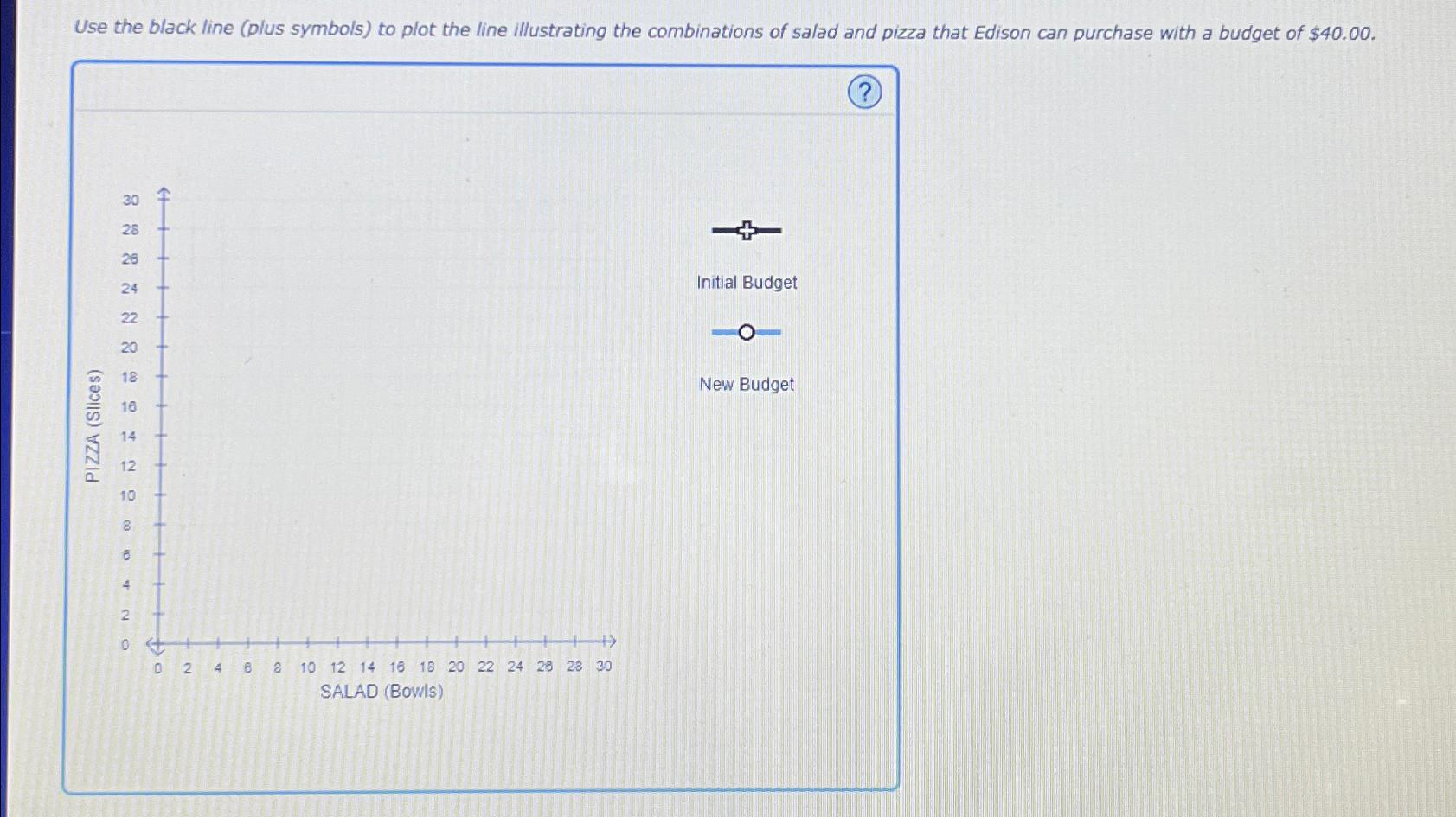 Solved Use the black line (plus symbols) ﻿to plot the line | Chegg.com