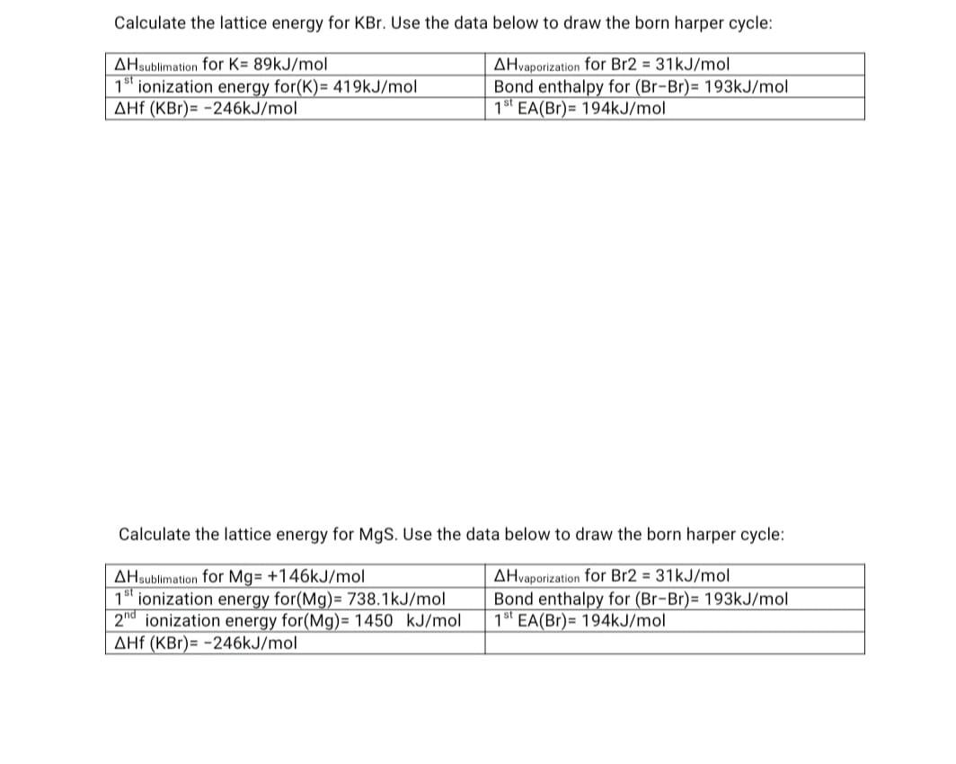 Solved Calculate the lattice energy for KBr. Use the data | Chegg.com