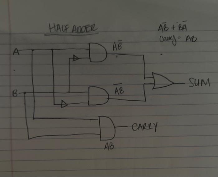 Solved can you provide the truth table for Half Adder? | Chegg.com