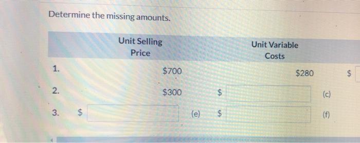 Solved Determine the missing amounts. Unit Selling Price | Chegg.com