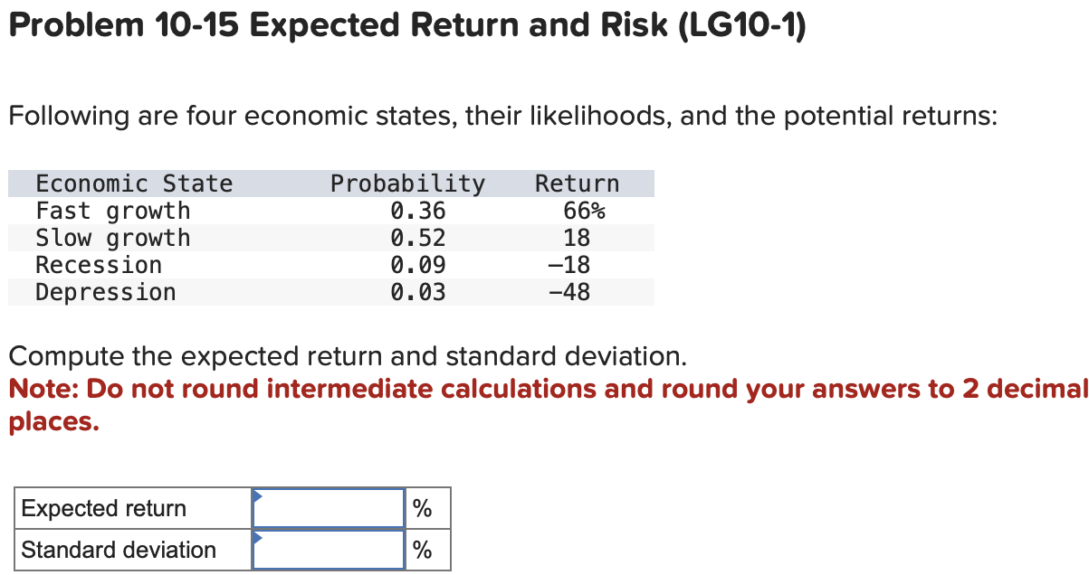 Solved Following are four economic states, their | Chegg.com
