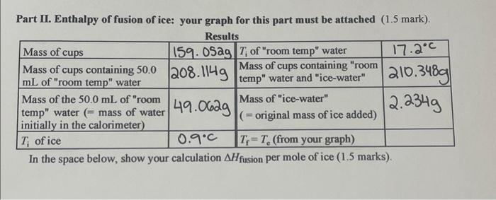 Solved Part II. Enthalpy of fusion of ice: your graph for | Chegg.com