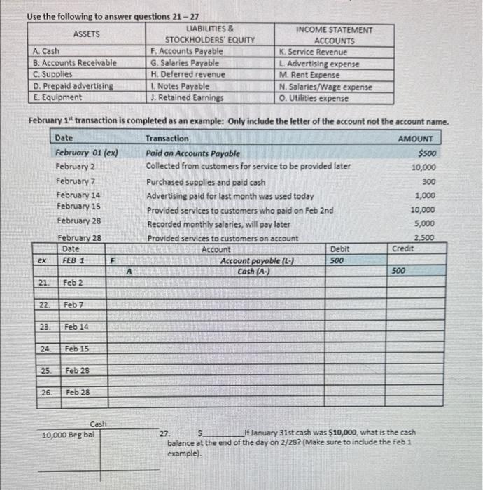 Solved February 1ut transaction is completed as an example: | Chegg.com
