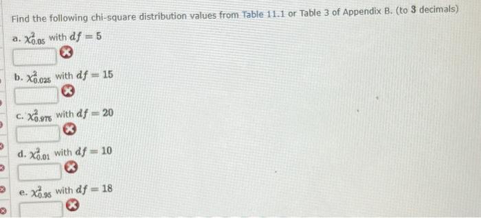 Solved Find the following chi-square distribution values | Chegg.com