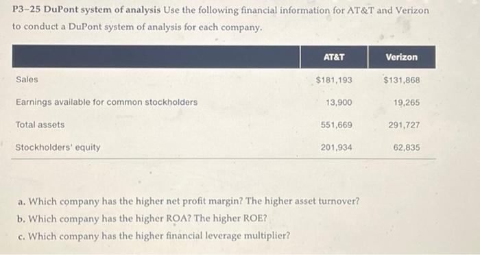 Solved P3-25 DuPont system of analysis Use the following | Chegg.com
