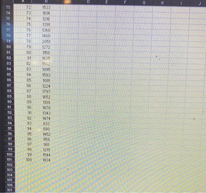 Solved The accompanying data file shows the annual | Chegg.com