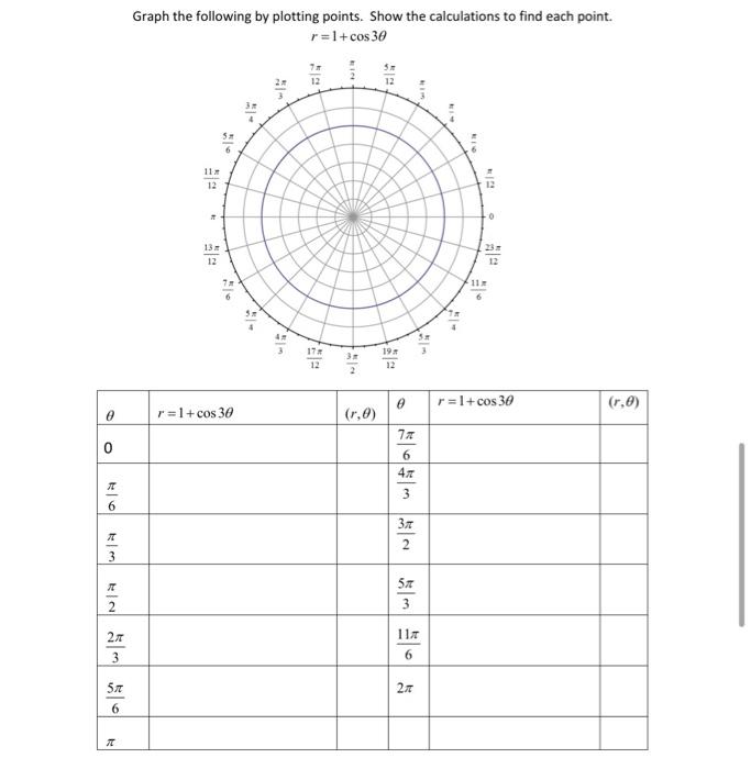 Graph the following by plotting points. Show the | Chegg.com