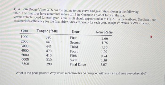Solved 4) A 1996 Dodge Viper GTS has the engine torque curve | Chegg.com