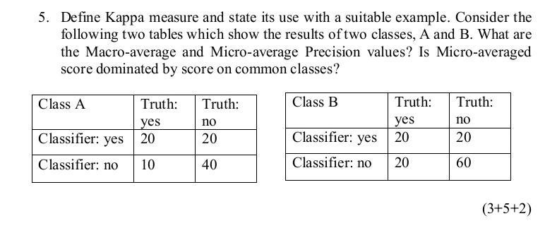 Solved 5. Define Kappa measure and state its use with a | Chegg.com