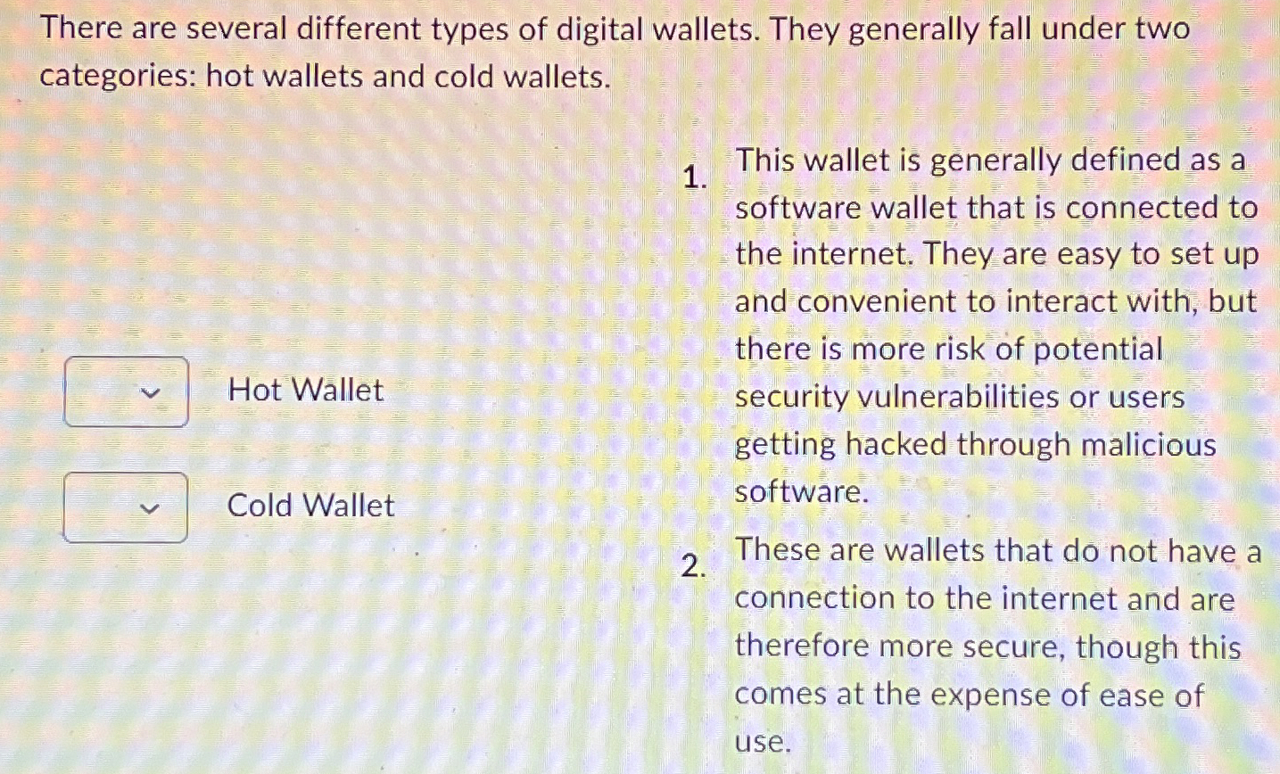 Solved There are several different types of digital wallets. | Chegg.com