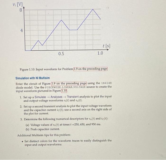 Solved Figure 1.10: Input waveform for Problem 1.9 on the | Chegg.com