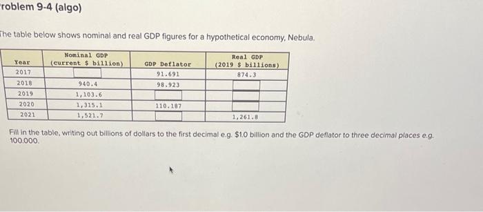 Solved he table below shows nominal and real GDP figures for | Chegg.com