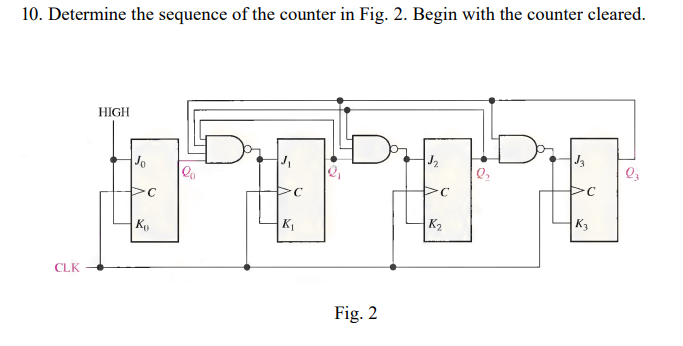 Solved Determine the sequence of the counter in Fig. 2. | Chegg.com