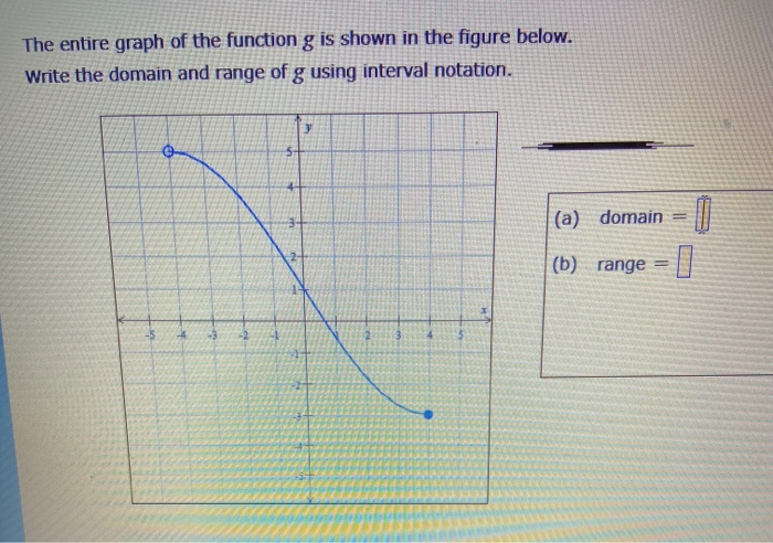 Solved The entire graph of the function g is shown in the | Chegg.com