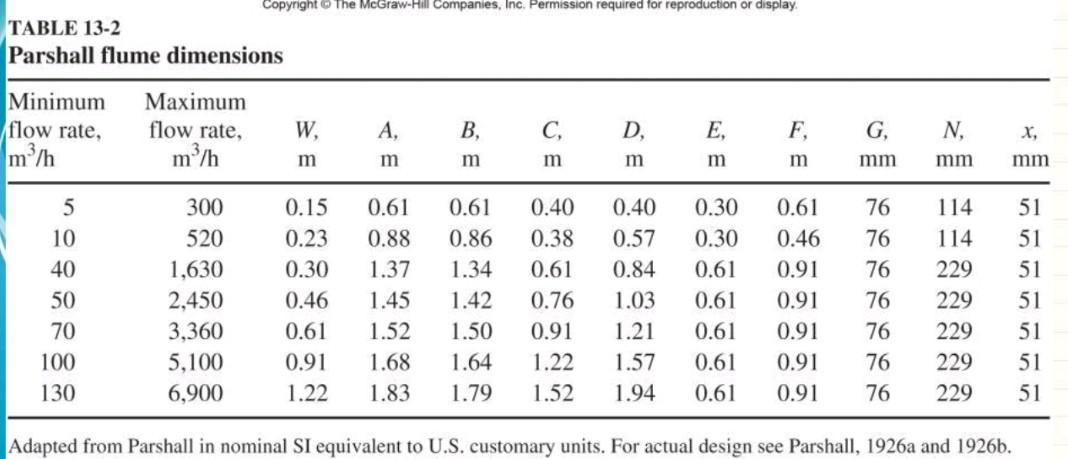 please help with solving. I need help with designing | Chegg.com