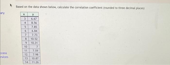 Solved Based on the data shown below, calculate the | Chegg.com