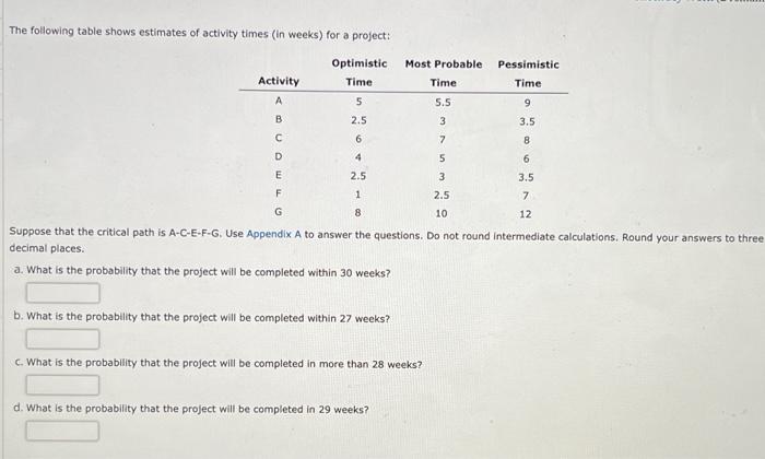 Solved The following table shows estimates of activity times | Chegg.com