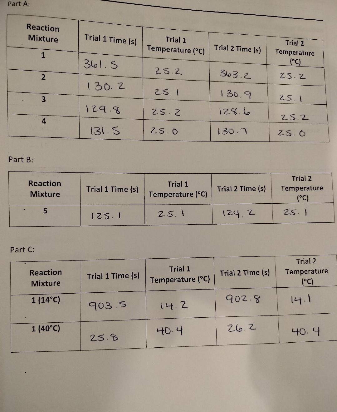 Solved Part B: Dart C.Order for Acetone: Order for H+(from | Chegg.com