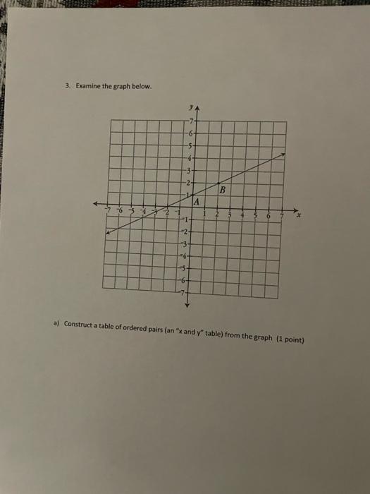 Solved 3. Examine the graph below. 76 5 4 3 2 -6- -5- -4- -3 | Chegg.com