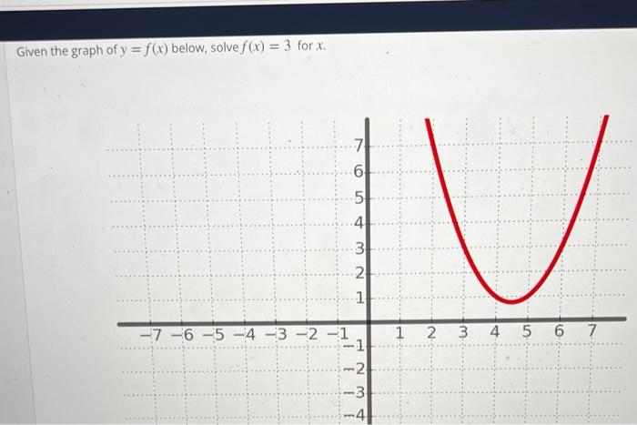 Solved Given the graph of y=f(x) below, solve f(x)=3 for x. | Chegg.com Solved Given the graph of y=f(x) below, solve f(x)=3 for x. | Chegg.com