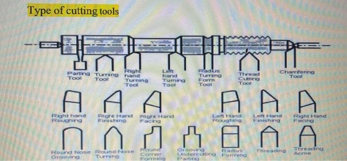Solved 2 10 13 6 12 chamfer 1x1 M17 -chamfer1x1 98 19 19 8 7 | Chegg.com