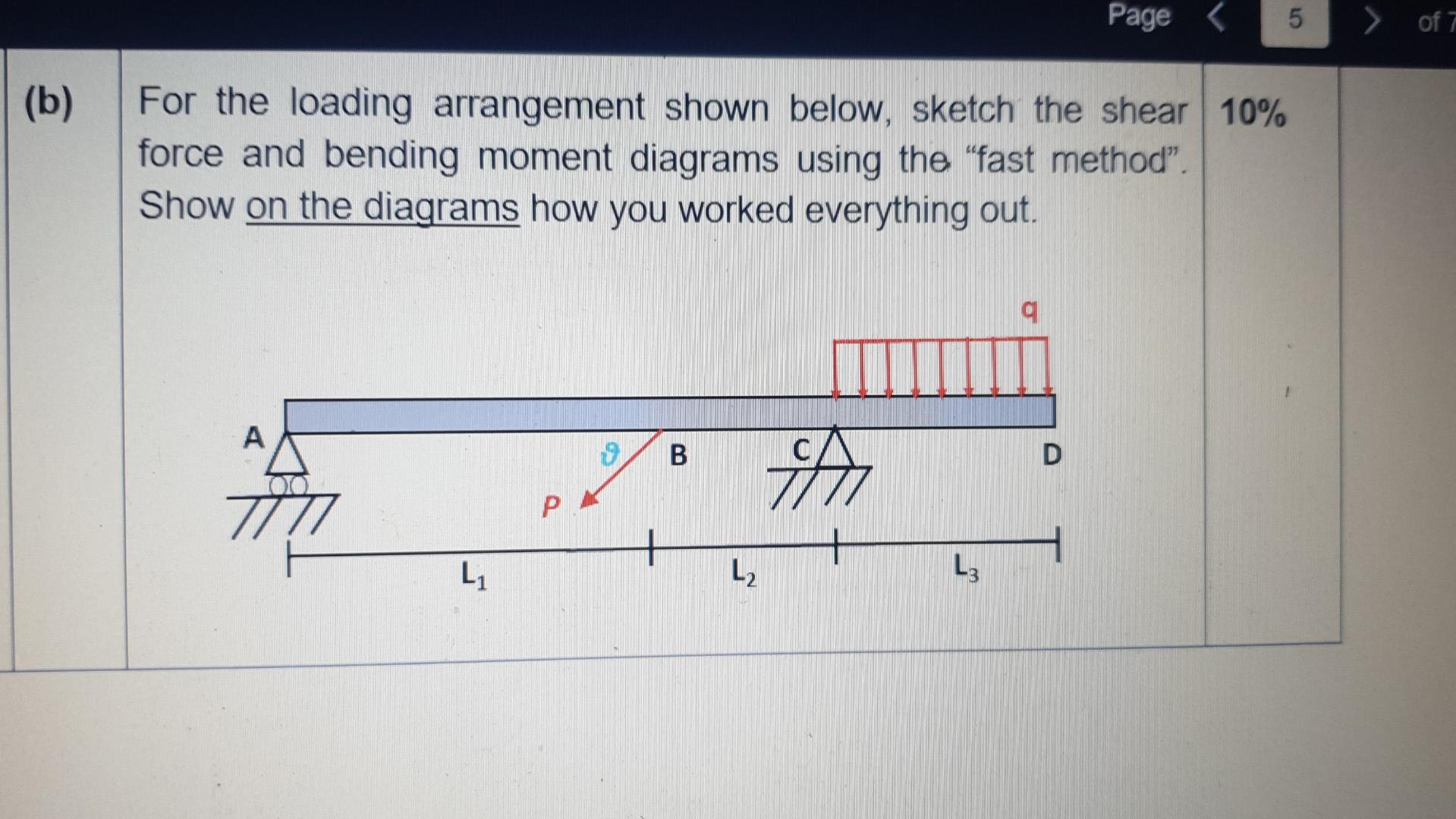 Solved Page of 7 (b) For the loading arrangement shown | Chegg.com