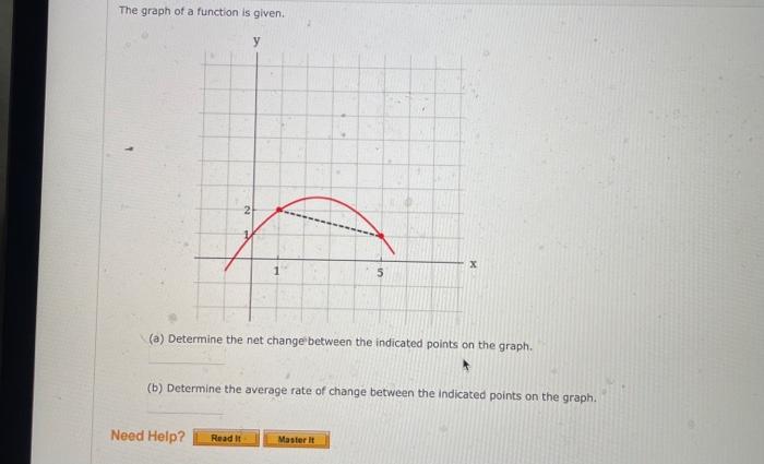 Solved The graph of a function is given. (a) Determine the | Chegg.com