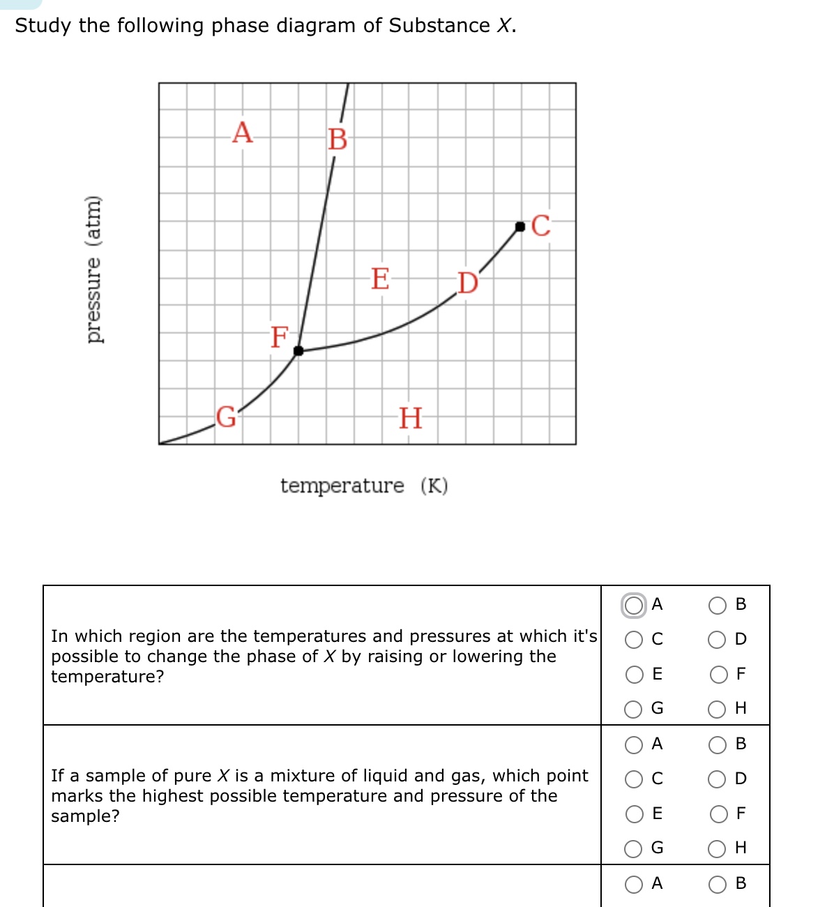 Solved Study the following phase diagram of Substance x. | Chegg.com