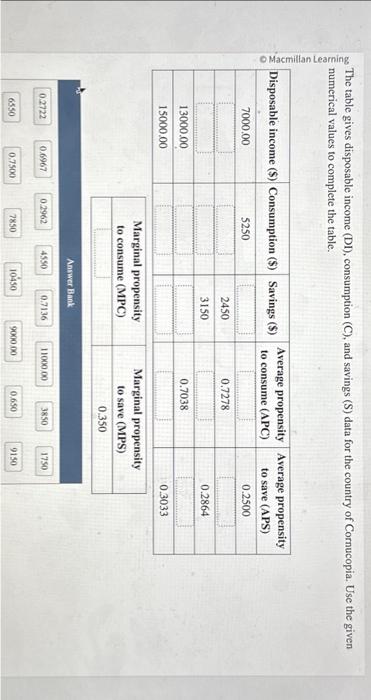 Solved The table gives disposable income (DI), consumption | Chegg.com