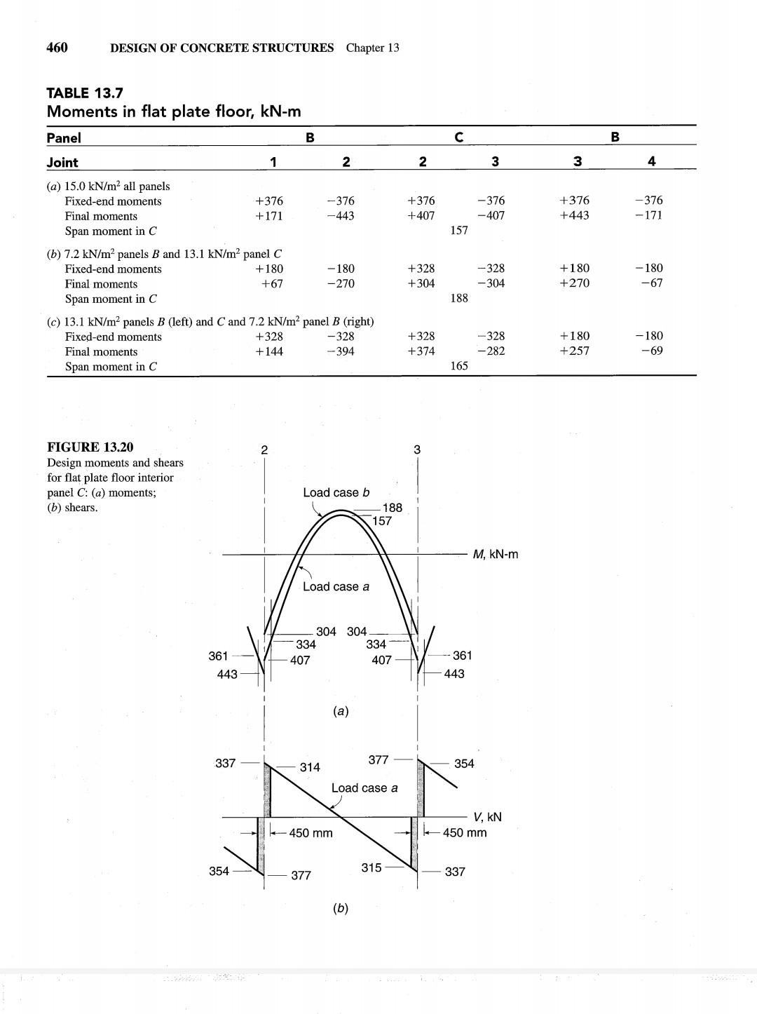 Plz show every things and the moment distribution I | Chegg.com