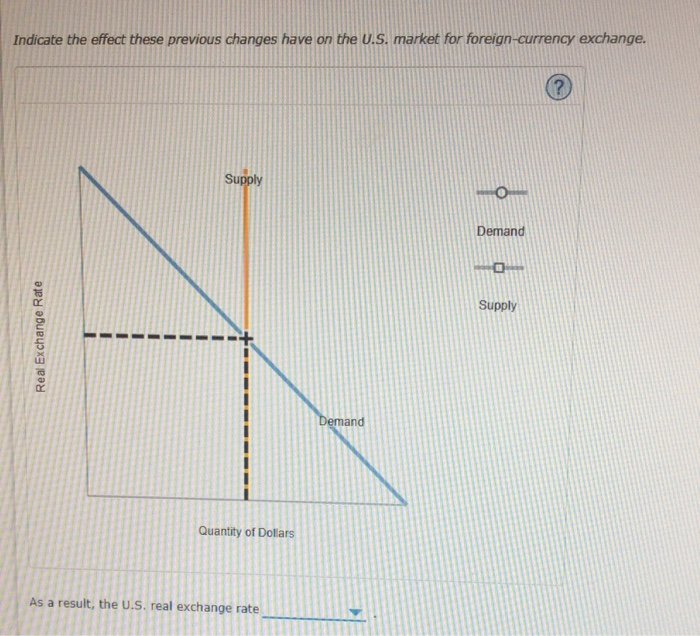 Solved When real interest rates increase across Europe, this | Chegg.com
