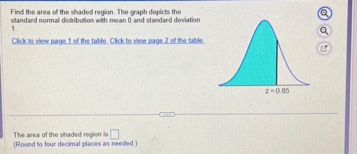 Solved Find the area of the shaded region. The graph depicts | Chegg.com