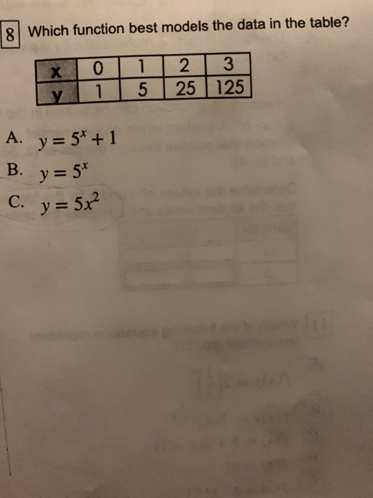Solved 8. Which function best models the data in the table? | Chegg.com