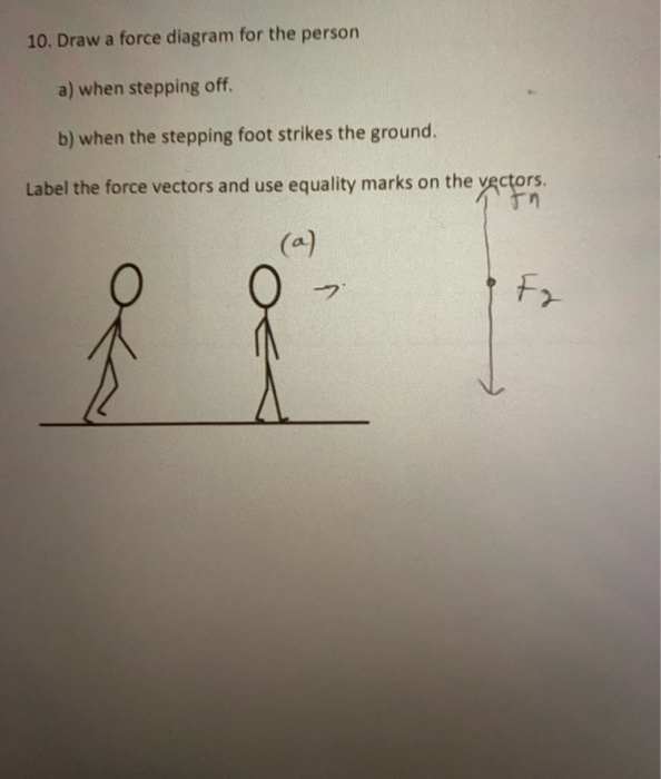 Solved 10. Draw a force diagram for the person a) when | Chegg.com