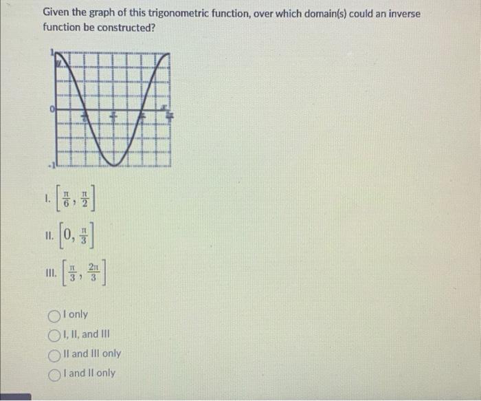 Solved Given the graph of this trigonometric function, over | Chegg.com