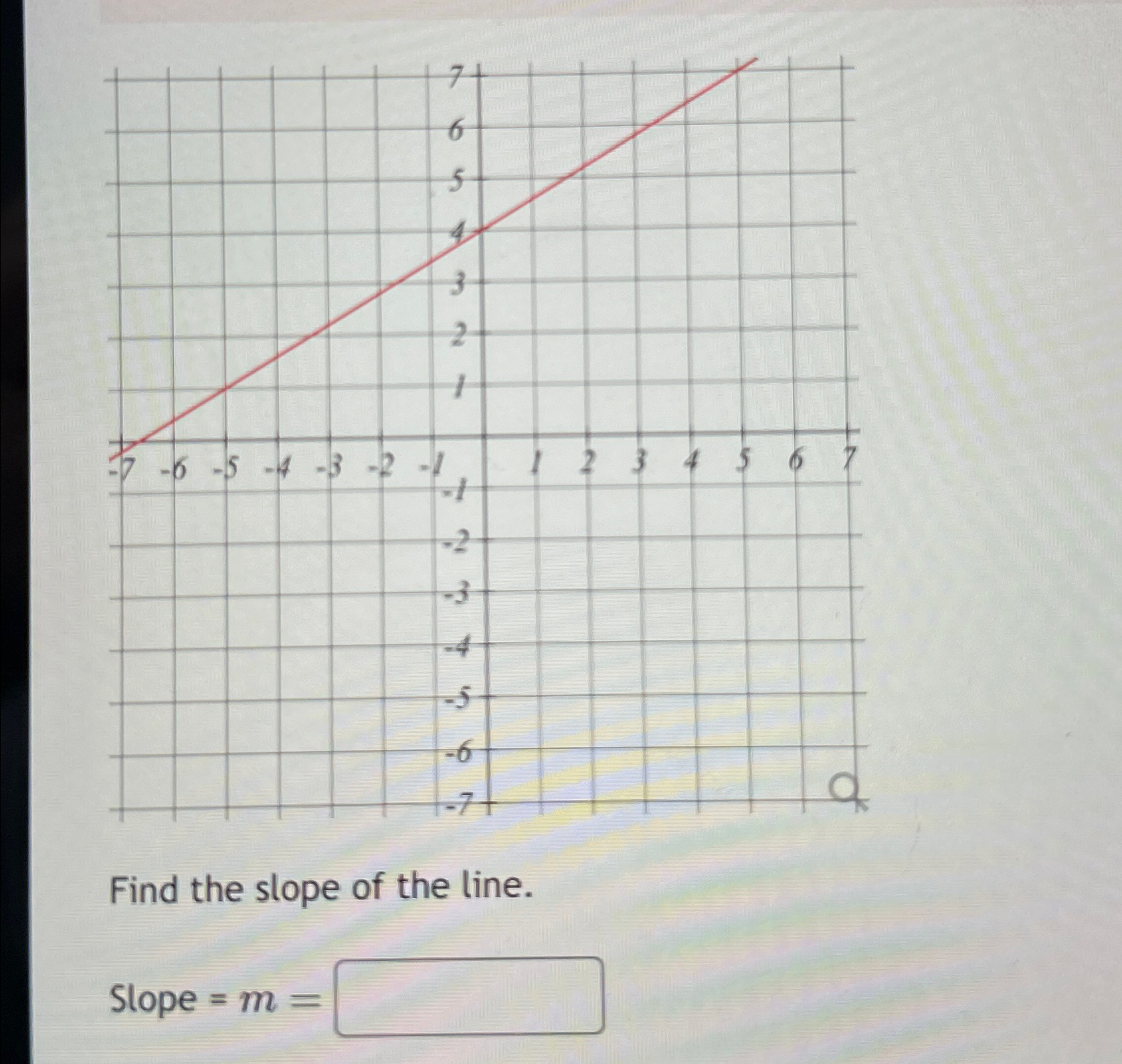 Solved Find the slope of the line.Slope =m= | Chegg.com