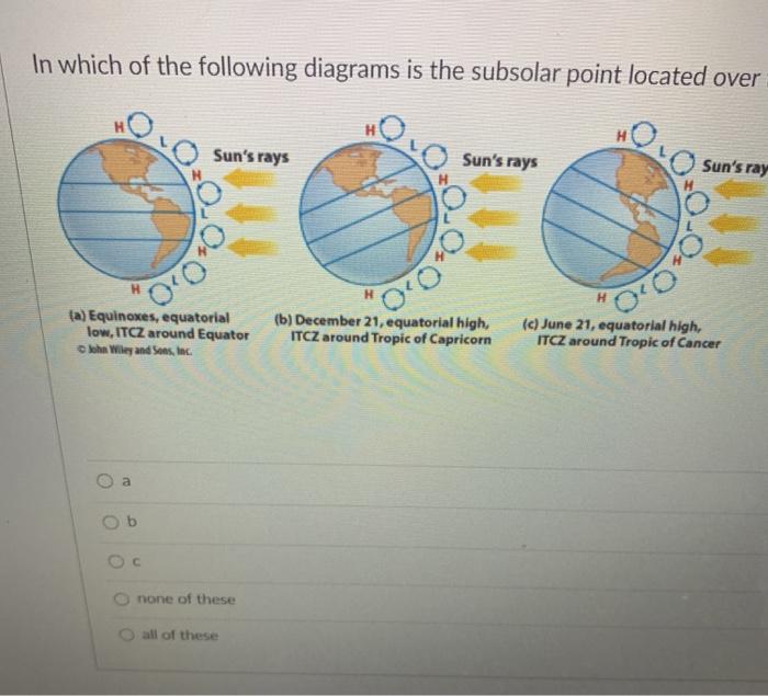 Solved In which of the following diagrams is the subsolar | Chegg.com