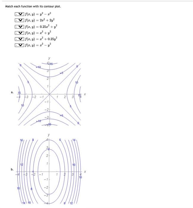 Solved Match each function with its contour plot. f(x,y) = | Chegg.com